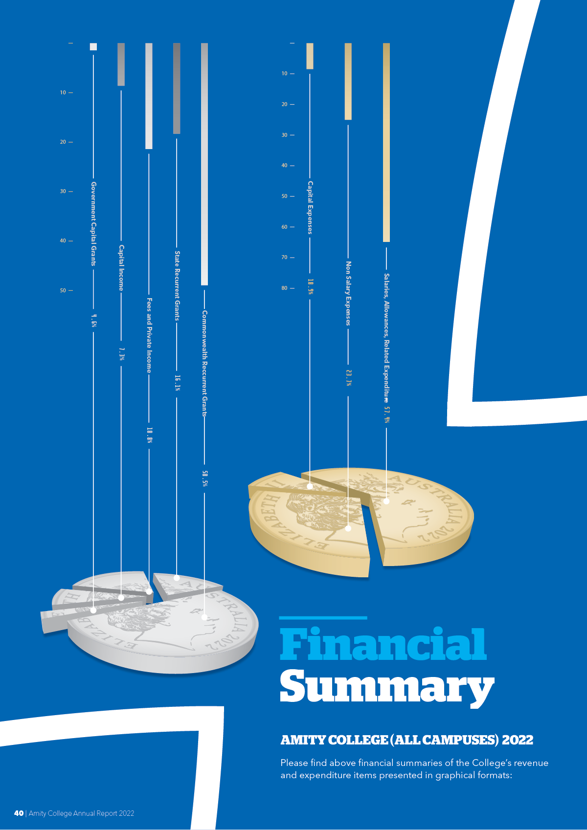 Annual Report - Amity College